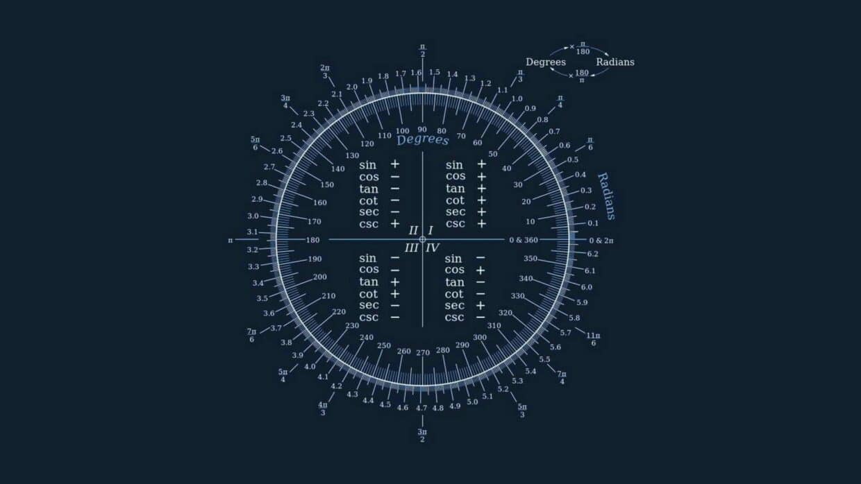 Mathematics Backgrounds - PixelsTalk