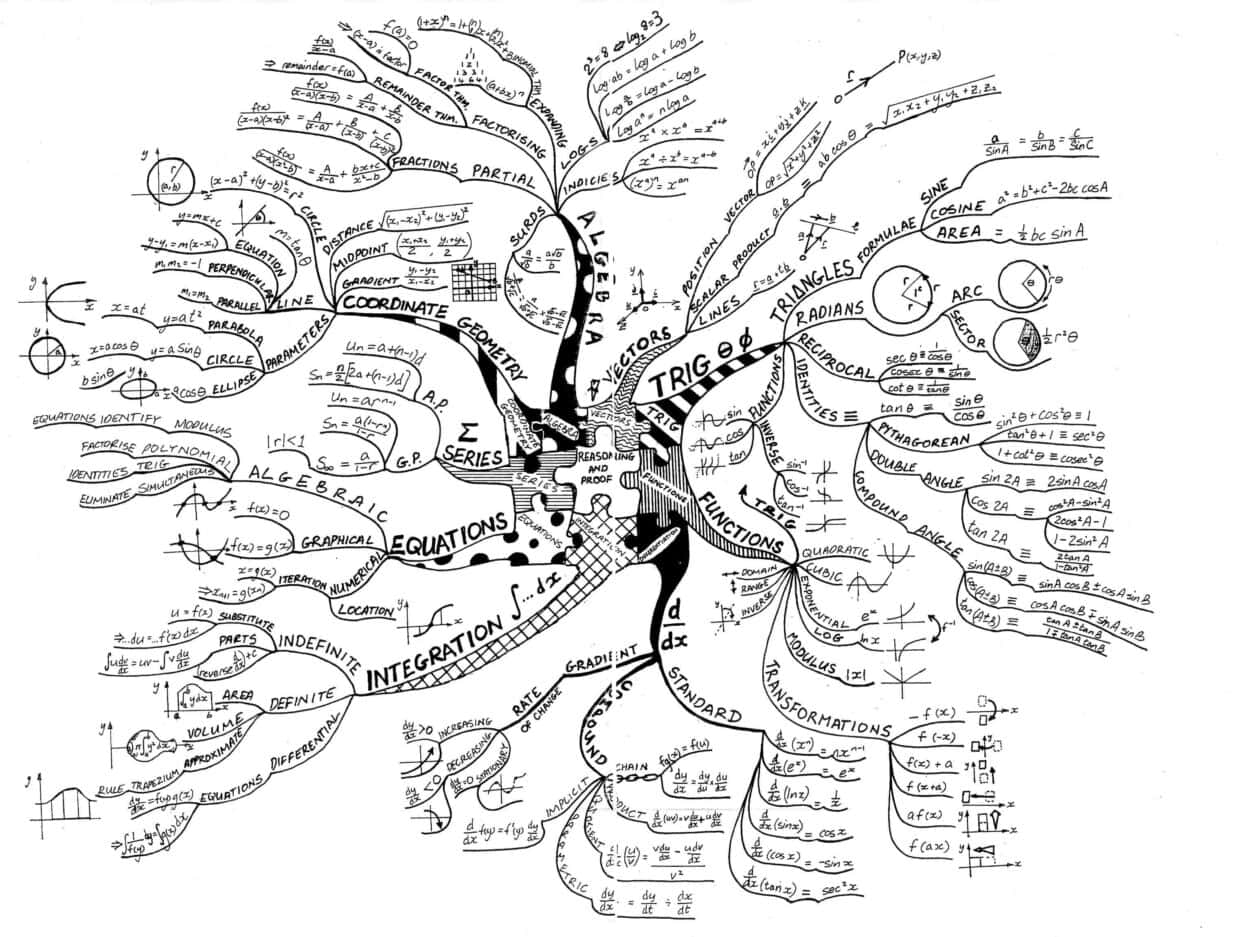 Mathematics Backgrounds - PixelsTalk