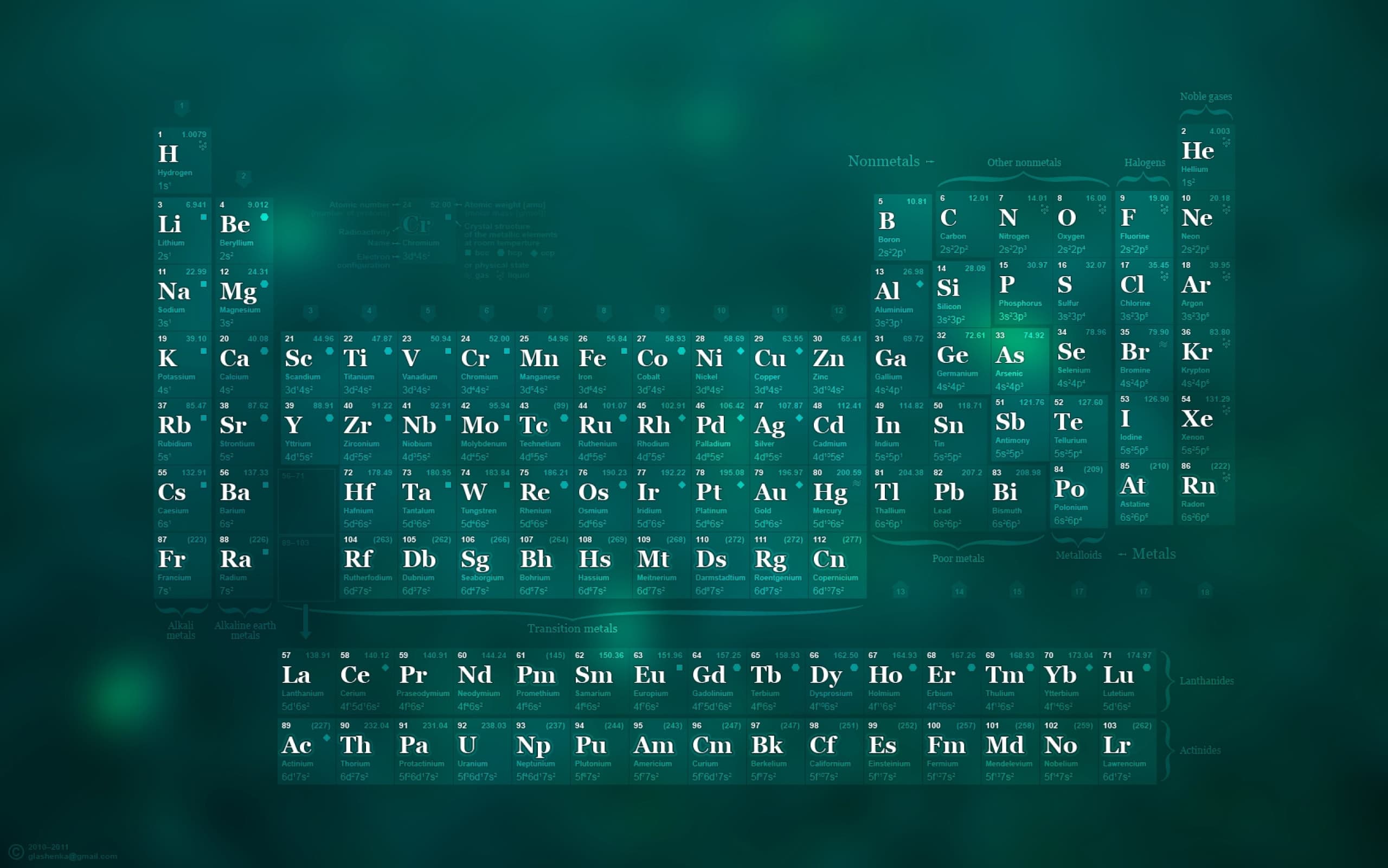 Computer Science Backgrounds Free Download PixelsTalk Net